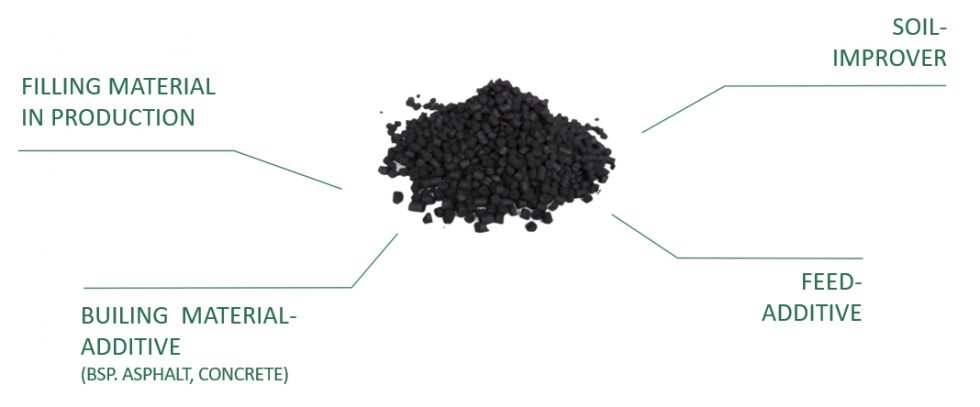 Carbonization - Our Technology Our Solutions | PYREG